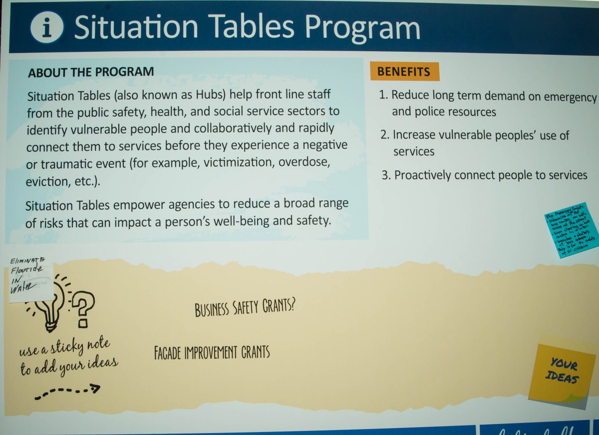 Situation table a collaborative group to address issues of vulnerable ...