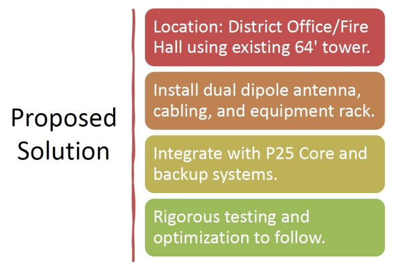 Emergency communications in Hudson’s Hope will improve with additional ...